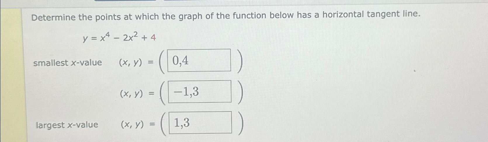 Solved Determine the points at which the graph of the | Chegg.com