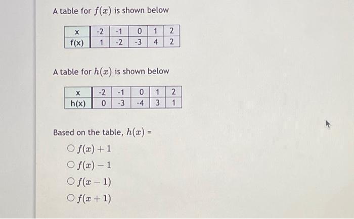 Solved A table for f(x) is shown below A table for h(x) is | Chegg.com