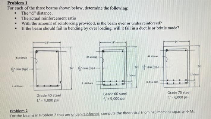 Solved Problem 1 For each of the three beams shown below, | Chegg.com