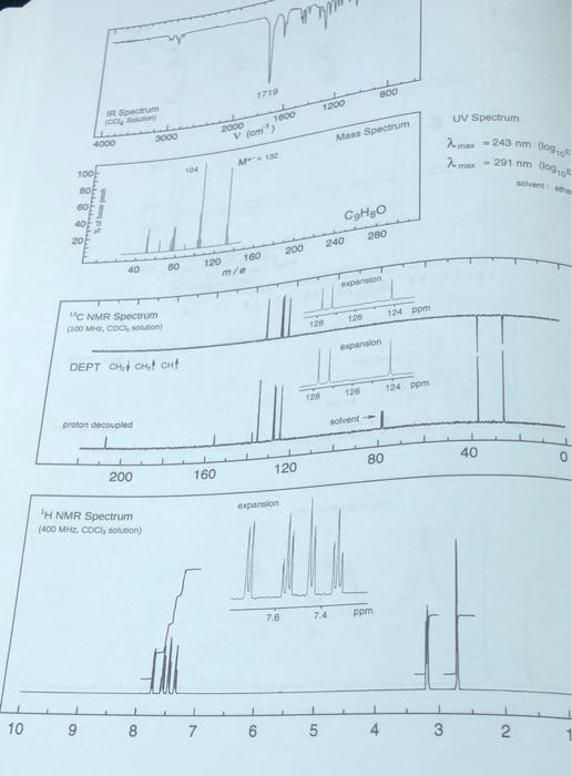 Solved 171 800 1200 IR Spectrum 1600 UV Spectrum 2000 2000 & | Chegg.com