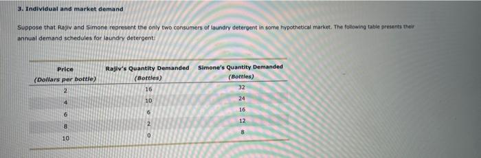 Solved 3. Individual and market demand Suppose that Rajiv | Chegg.com