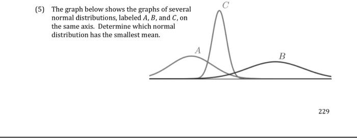 Solved (5) The graph below shows the graphs of several | Chegg.com