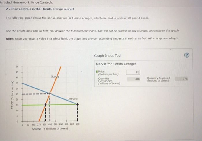 Graded Homework: Price Controls 2. Price controls in | Chegg.com