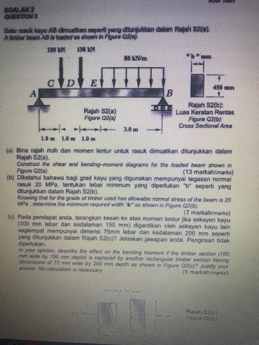 Solved SOALAN 2 QUESTION 2 Salu masuk kayu AB dimuatkan | Chegg.com