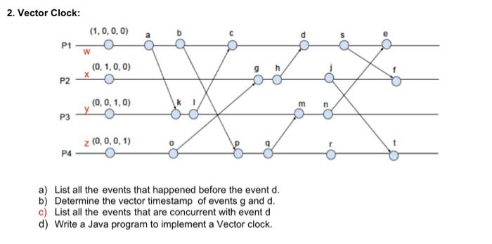 Solved PLEASE i need help with this)):a) List all the events | Chegg.com