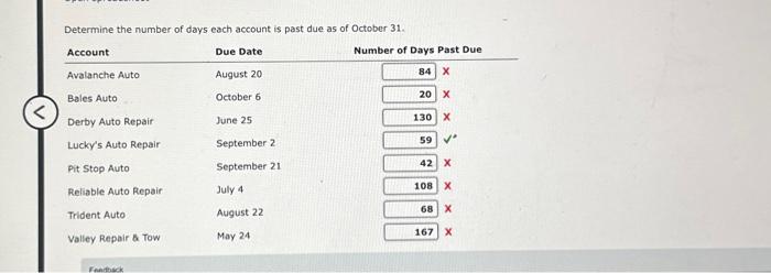 Solved Determine the number of days each account is past due | Chegg.com