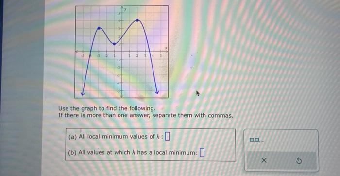 Solved Use the graph to find the following. If there is more | Chegg.com