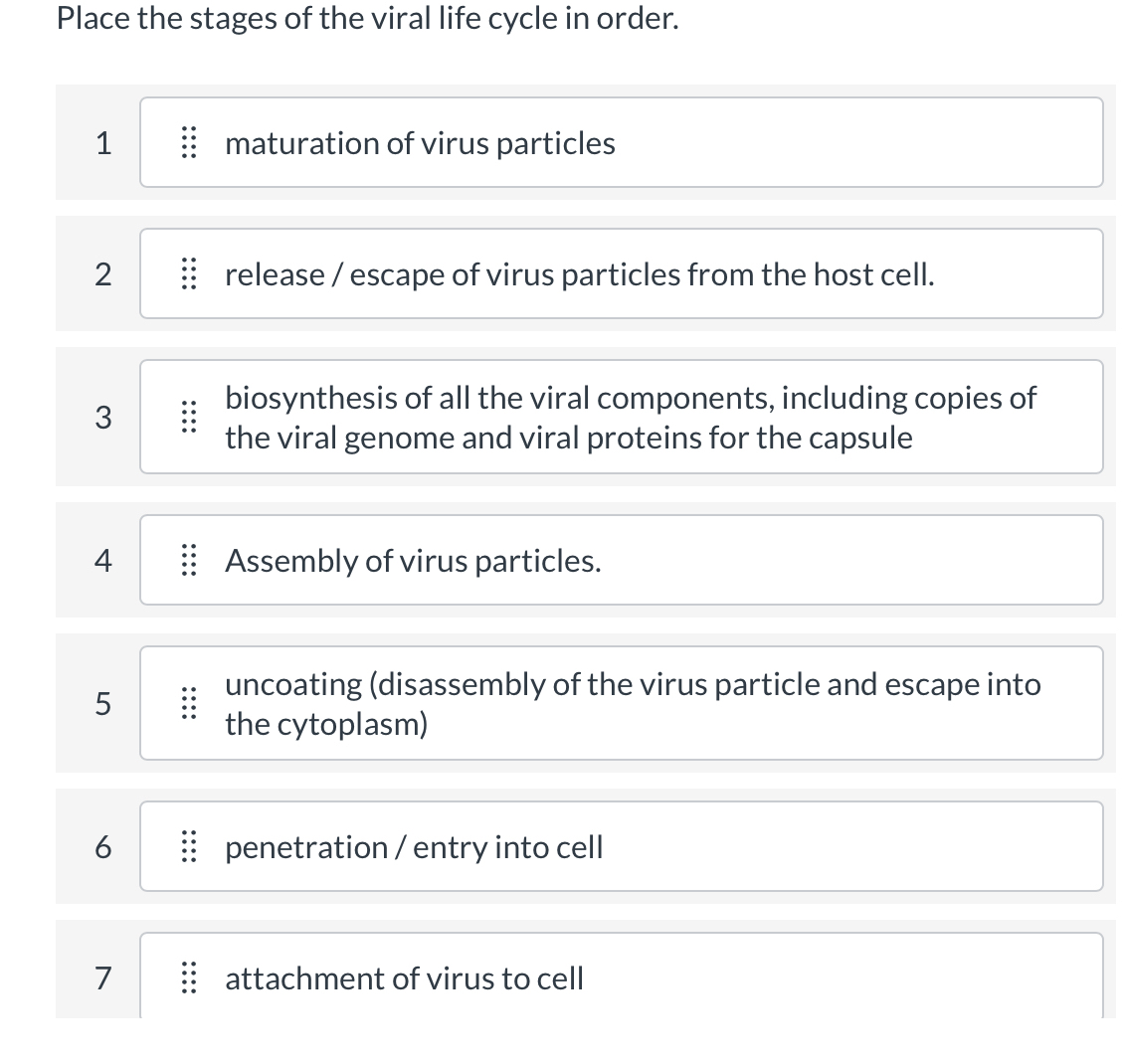 Solved Place the stages of the viral life cycle in order.12 | Chegg.com