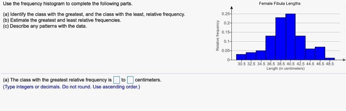 Solved Use the frequency histogram to complete the following | Chegg.com