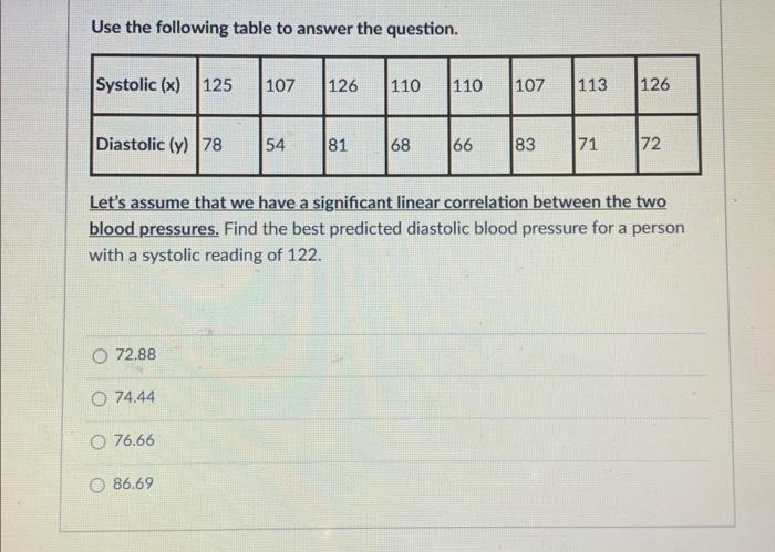 Solved Use the following table to answer the question. Let's | Chegg.com