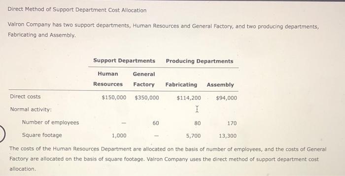 Solved Direct Method of Support Department Cost Allocation | Chegg.com