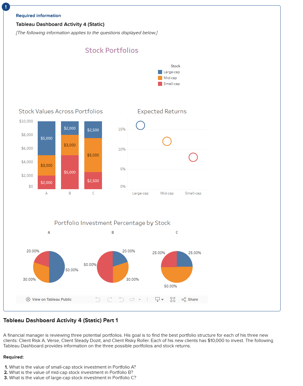 Solved Tableau Dashboard Activity 4 (Static) ﻿Part 1A | Chegg.com