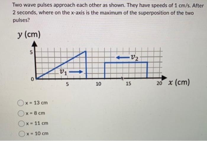 Solved Two wave pulses approach each other as shown. They | Chegg.com