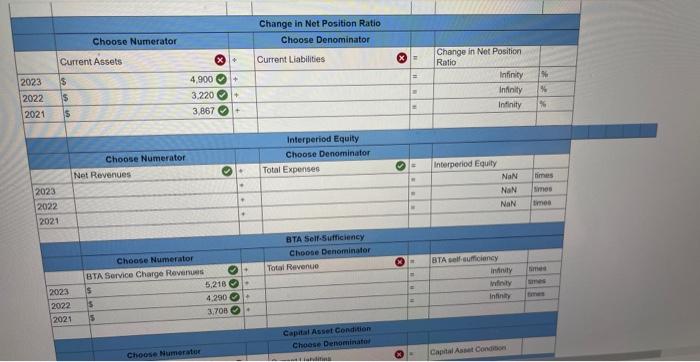 The government-wide financial statements for the City | Chegg.com
