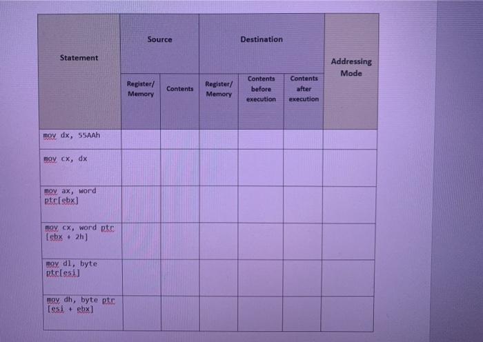 Solved Procedure Part A: Using the following code on visual | Chegg.com