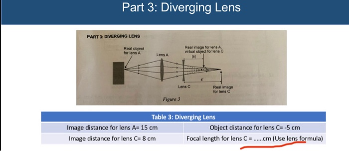 Solved Part 3: Diverging Lens PART 3: DIVERGING LENS Real | Chegg.com