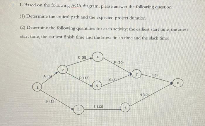Solved 1. Based on the following AOA diagram, please answer | Chegg.com