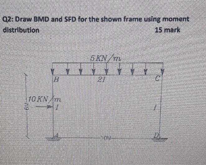 Solved Q2: Draw BMD and SFD for the shown frame using moment | Chegg.com