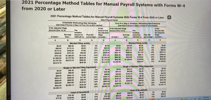 2021 Percentage Method Tables for Manual Payroll | Chegg.com