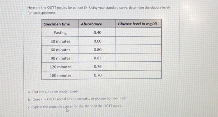 Solved Here are the OGTT results for patient D. Using your | Chegg.com