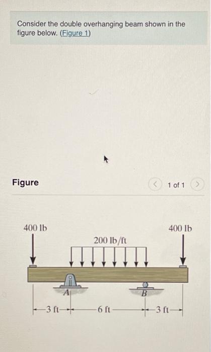 Solved Consider the double overhanging beam shown in the | Chegg.com