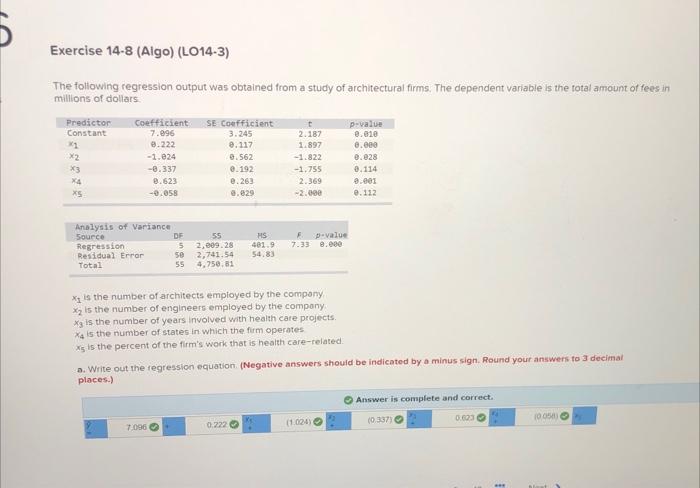 Solved The following regression output was obtained from a | Chegg.com