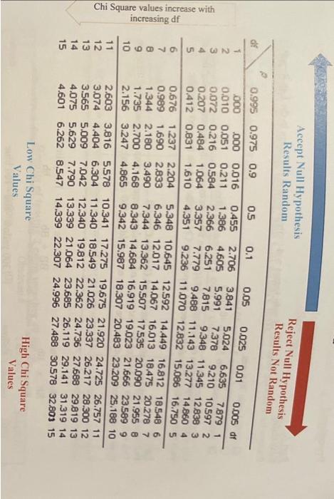 Solved Attach all chi-square sheets used to determine the | Chegg.com