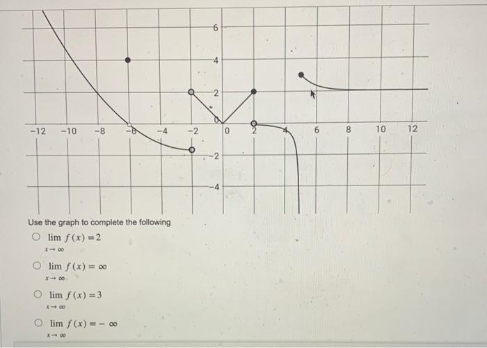 Solved Use the graph to complete the following limx→∞f(x)=2 | Chegg.com