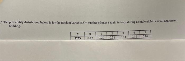 Solved 7.The probability distribution below is for the | Chegg.com