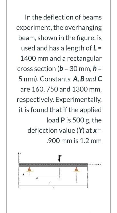 Solved Strength of materials Lab | Chegg.com