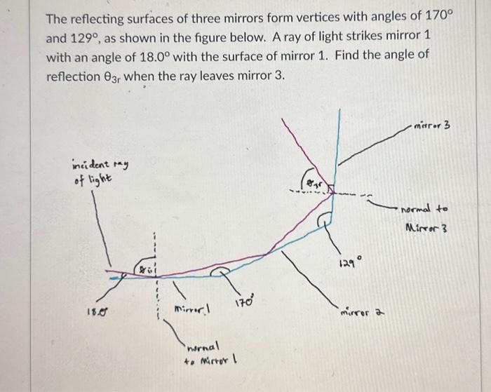 Solved The reflecting surfaces of three mirrors form | Chegg.com