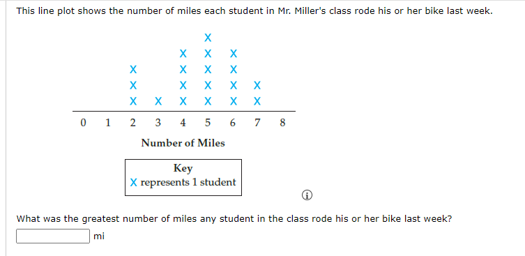 Solved This line plot shows the number of miles each student | Chegg.com