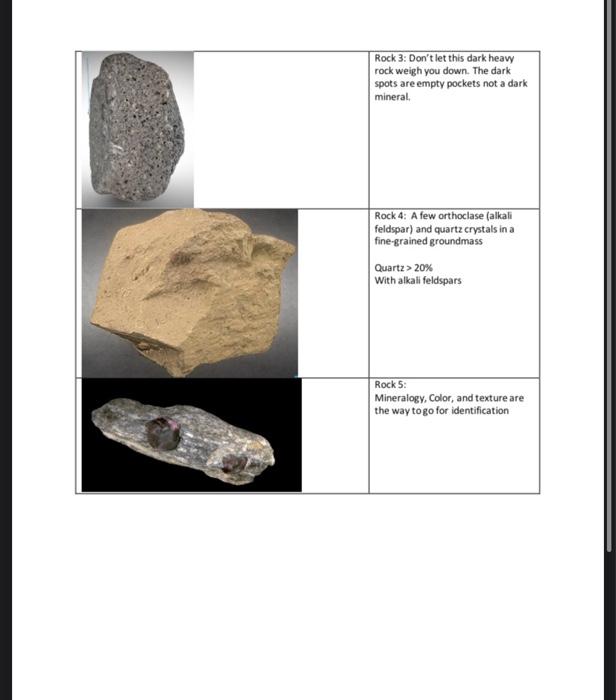 Solved Lab 4 Rock ID Worksheet (70 pts) Rockin Fill-in the | Chegg.com