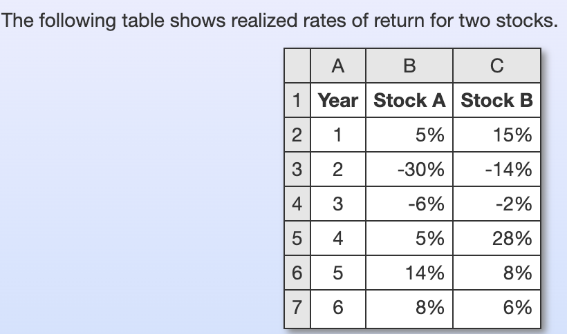 Solved Part 1What is the arithmetic average return for stock | Chegg.com