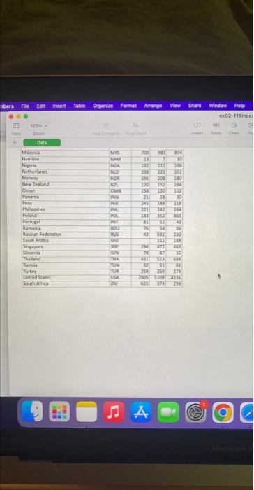 Solved The Word Bank collects large amounts of data related | Chegg.com