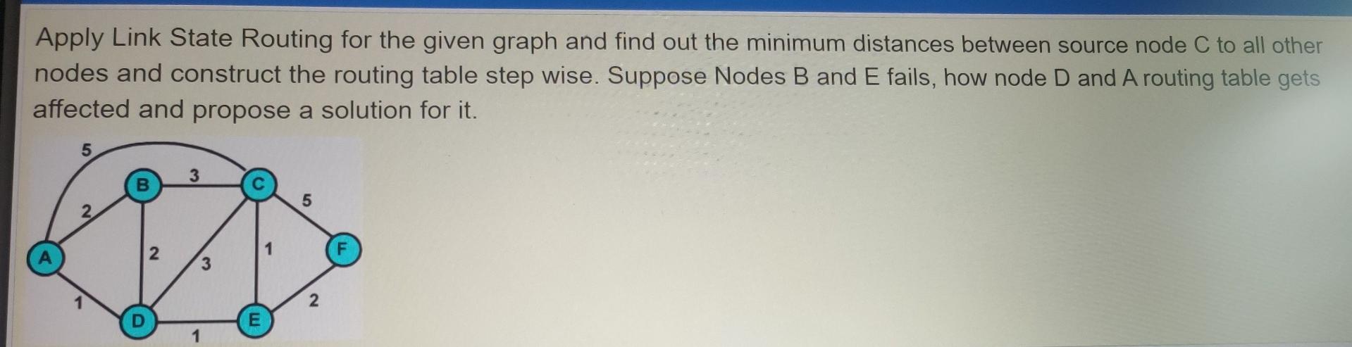 Solved Apply Link State Routing for the given graph and find | Chegg.com
