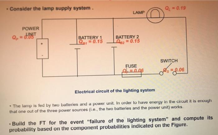 Solved Eloctrical circuit of the lighting system - The lamp | Chegg.com