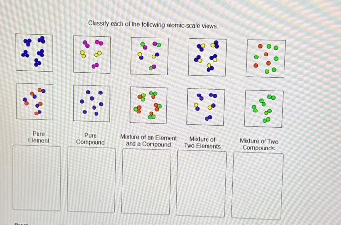 Solved Classify each of the followina atomir_crale viowe | Chegg.com