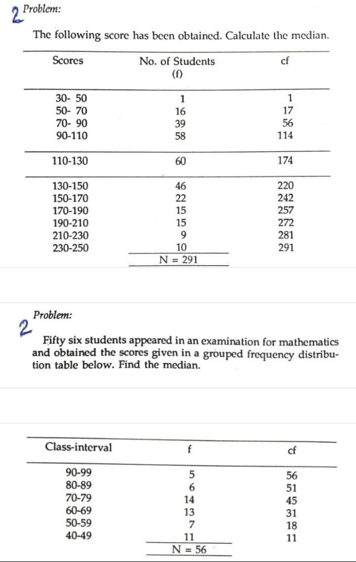 Solved Problem: 2 The following score has been obtained. | Chegg.com