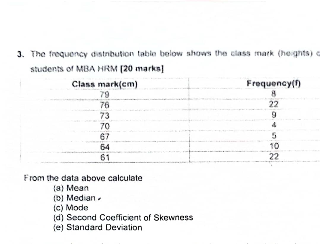 Solved The frequency distnbution tebie below shows the class | Chegg.com