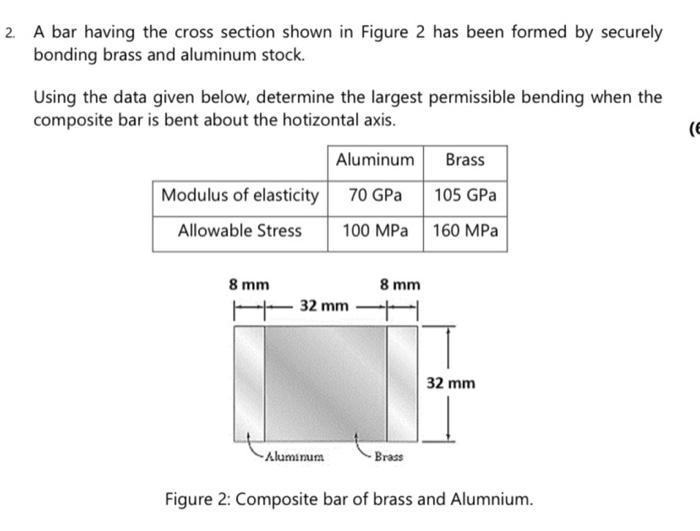 Solved A bar having the cross section shown in Figure 2 has | Chegg.com