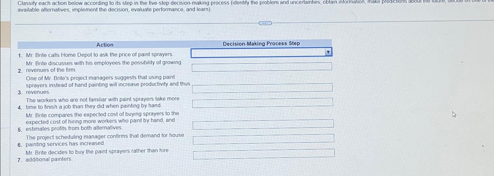 Solved Classify each action below according to its step in | Chegg.com