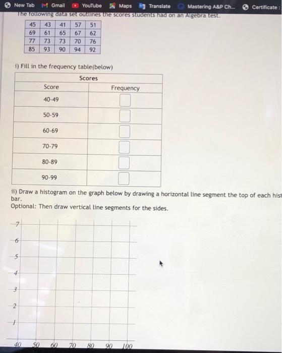 Solved A Frequency Distribution Table using data This list | Chegg.com