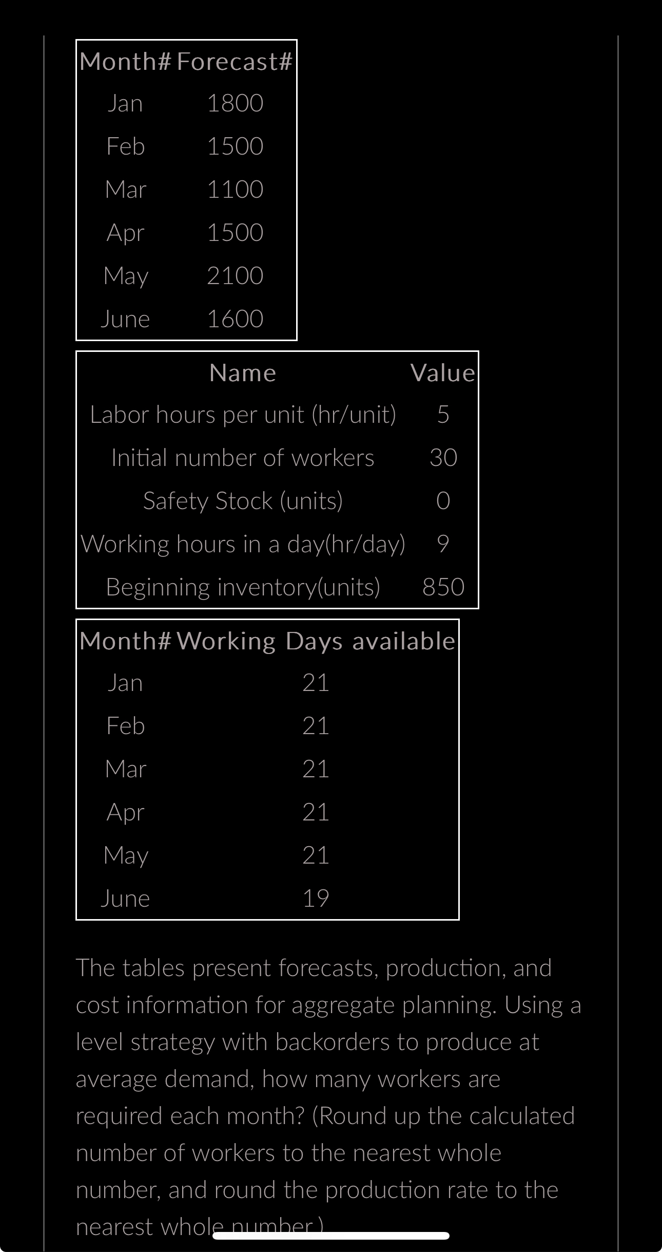 Solved \table[[Month# | Chegg.com