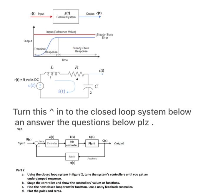Solved Turn this ∧ in to the closed loop system below an | Chegg.com