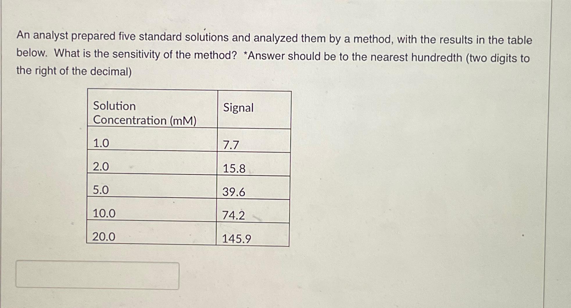 Solved An analyst prepared five standard solutions and | Chegg.com