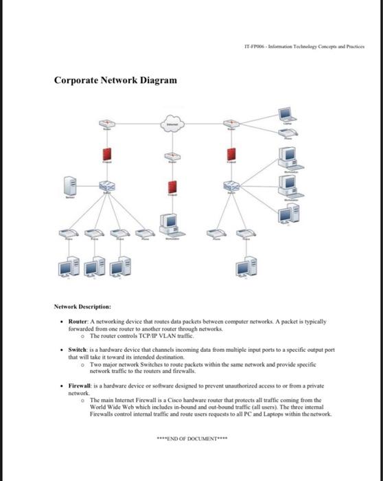 [Solved]: Network BreachInsert the original diagram here and