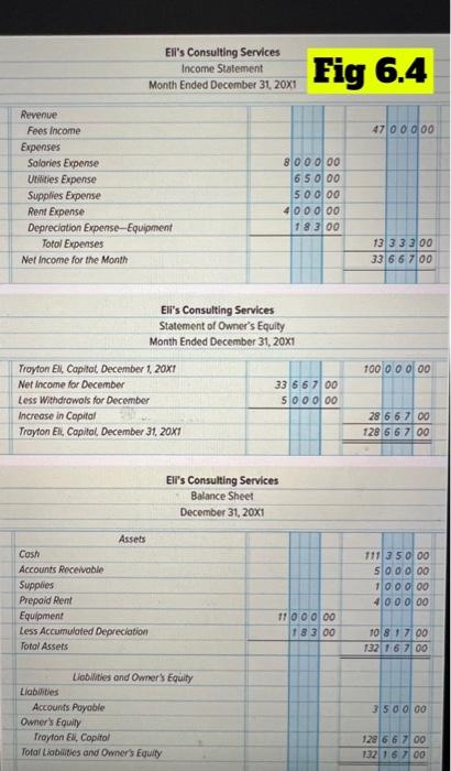Solved Compare the January 31 balance sheet you prepared | Chegg.com