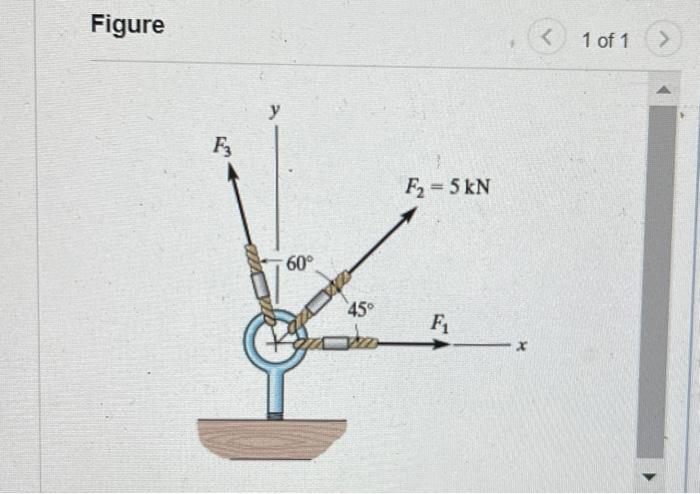 Solved In (Figure 1), F1=2kN and F3=4kN.Determine the | Chegg.com
