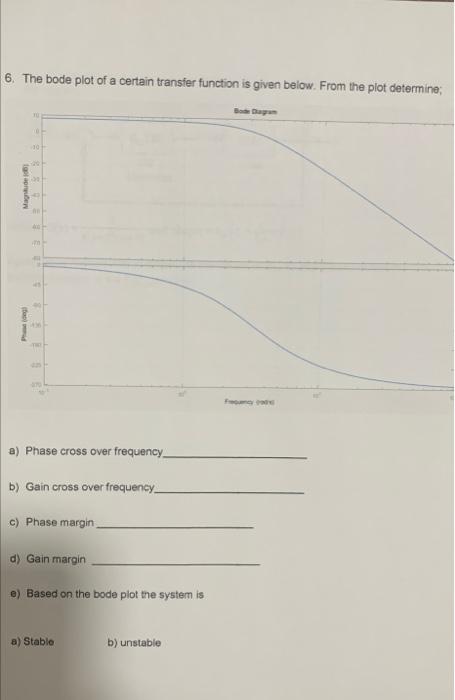 Solved 6. The bode plot of a certain transfer function is | Chegg.com